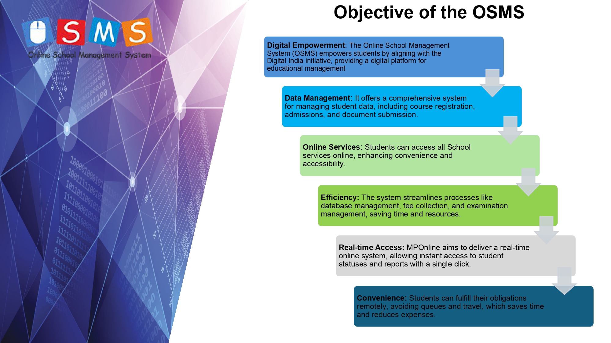 Online School Management System (OSMS) – MPOnline Portal