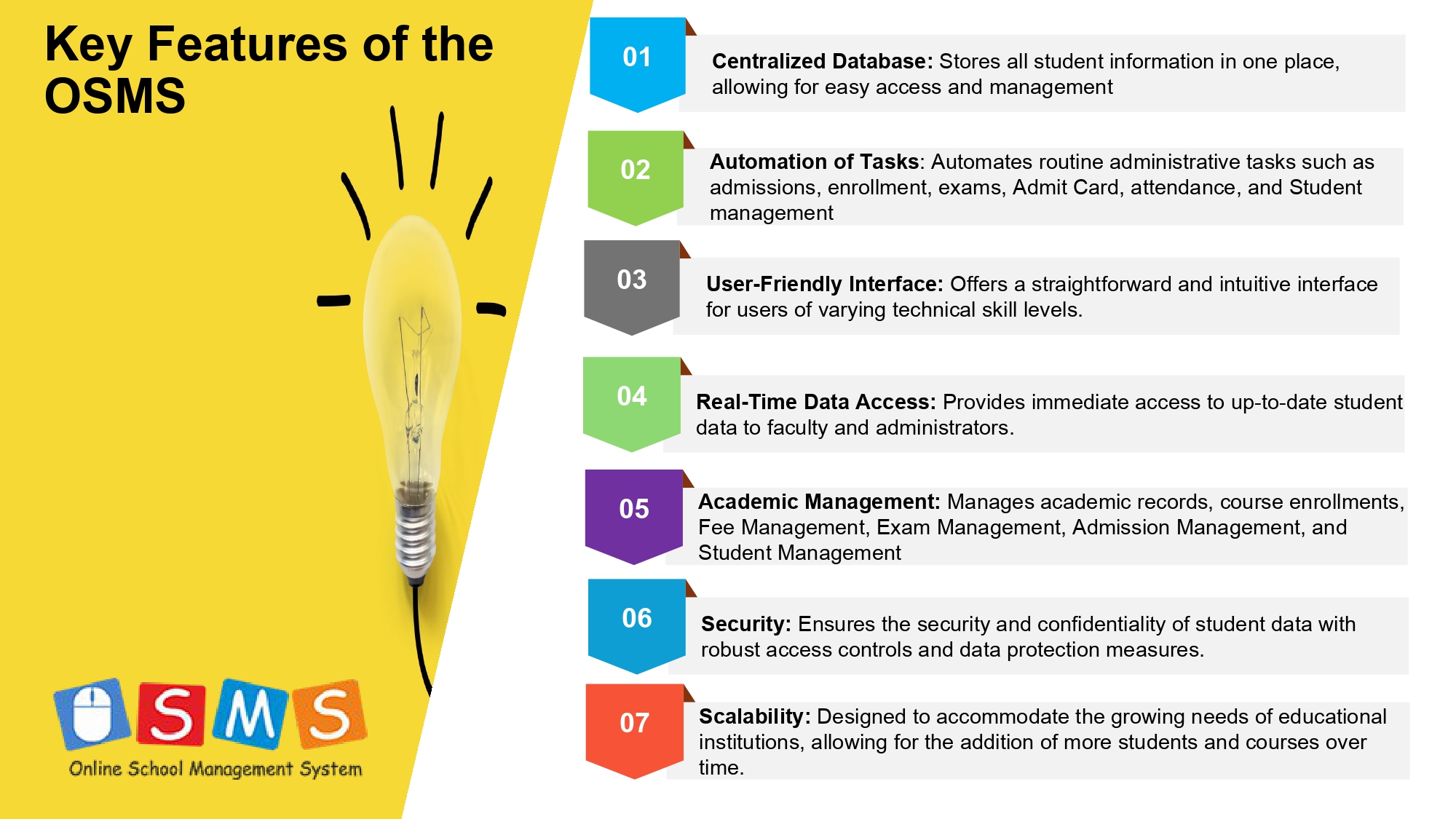 Online School Management System (OSMS) – MPOnline Portal