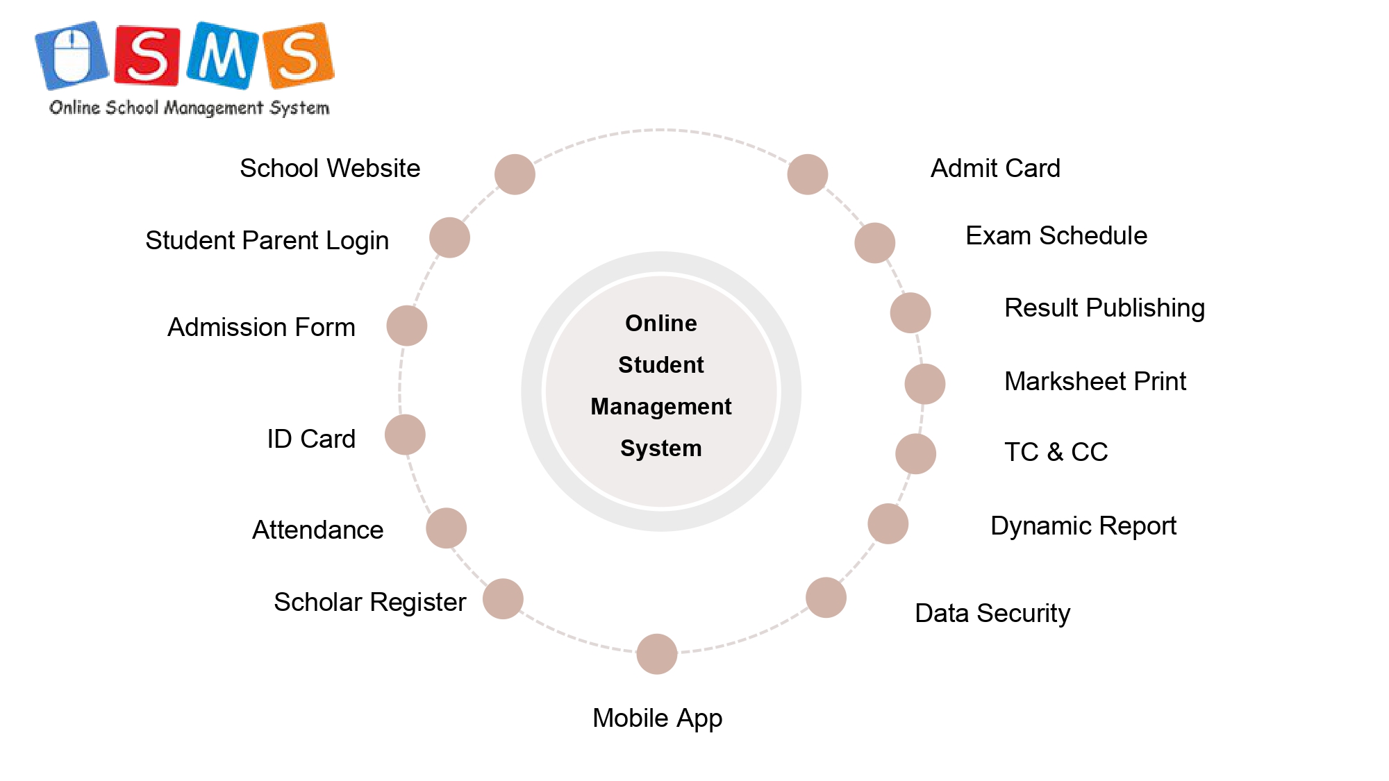 Online School Management System (OSMS) – MPOnline Portal